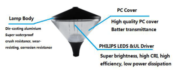 Buy New - LED Conical Post-Top Fixture