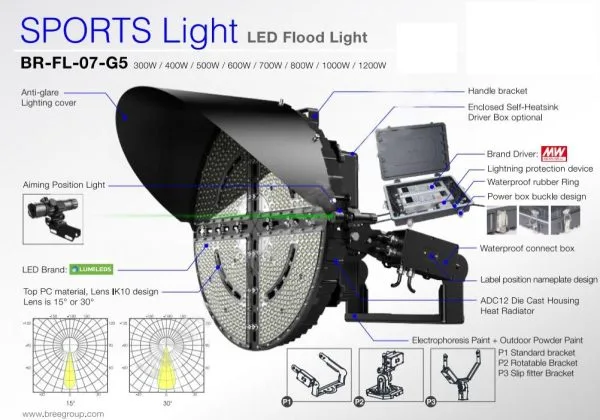 LED Stadium Light Model B - Green Team Lighting